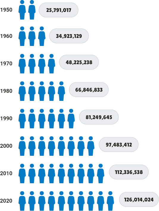 poblacion de mexico 2023
